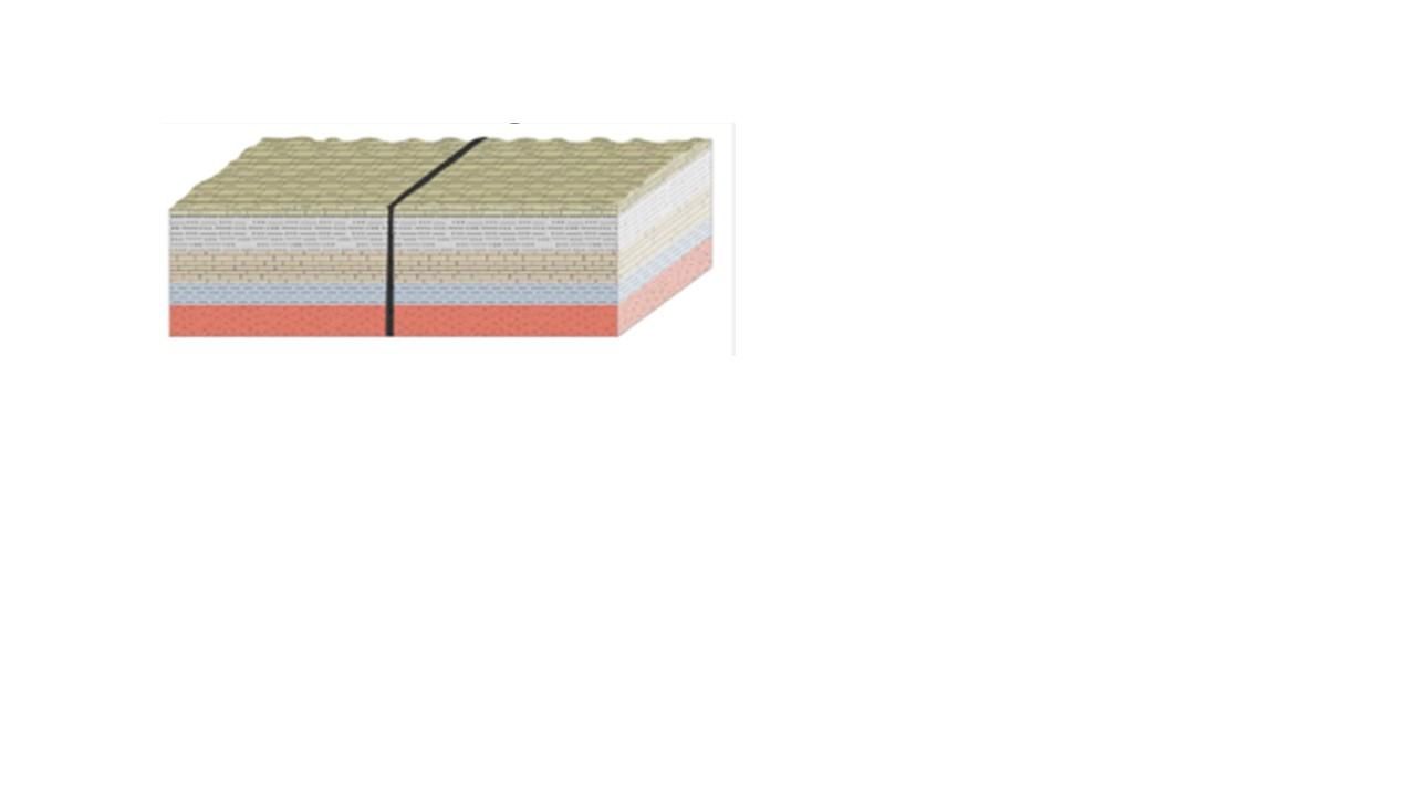 Solved Explain the history of this geologic sequence | Chegg.com