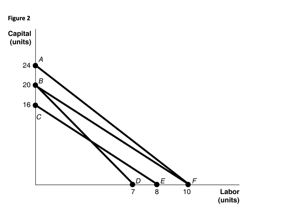 Solved Refer to Figure 2. The lines shown in the diagram are | Chegg.com
