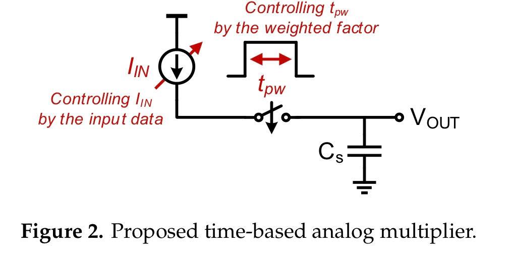 Solved Figure 2 Proposed Time Based Analog Multiplier