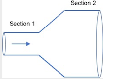 Solved Section 2 Section 1 1 A long, horizontal glass tube | Chegg.com