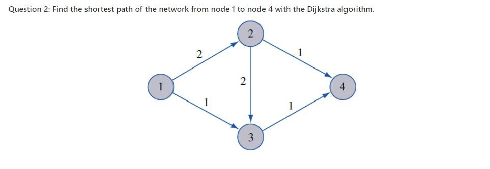 Question 2: Find the shortest path of the network | Chegg.com