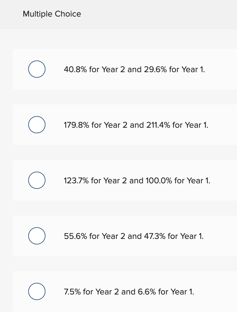 Solved TB MC Qu. 13-133 (Algo) Use the following selected... | Chegg.com
