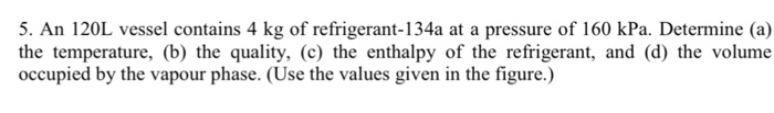 Solved 5. An 120L vessel contains 4 kg of refrigerant-134a | Chegg.com