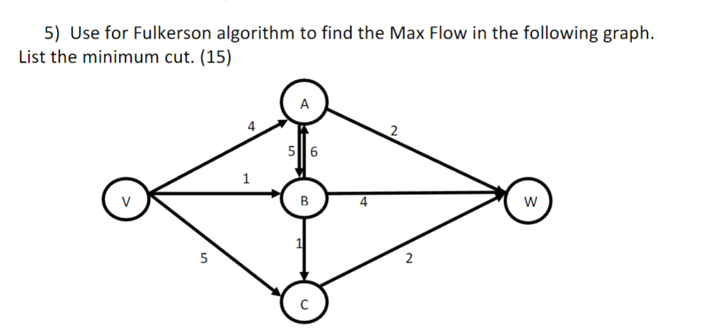 Solved 5 Use For Fulkerson Algorithm To Find The Max Flow