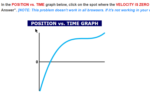 Solved In The Position Vs time Graph Below Click On The