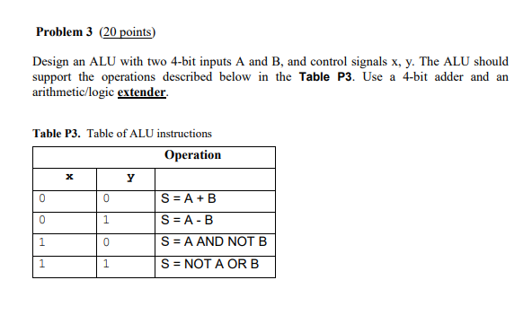 Solved Problem 3 (20 points) Design an ALU with two 4-bit | Chegg.com