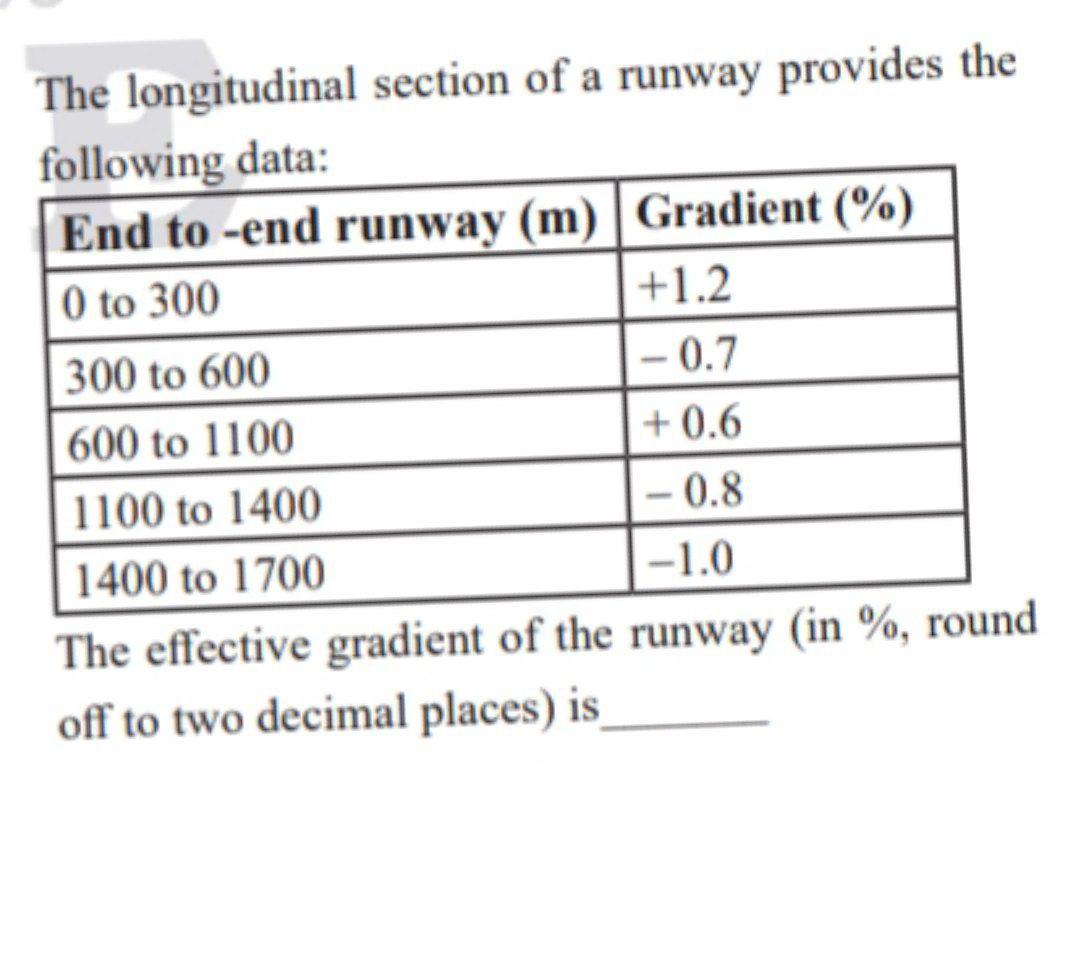 Solved The longitudinal section of a runway provides the | Chegg.com
