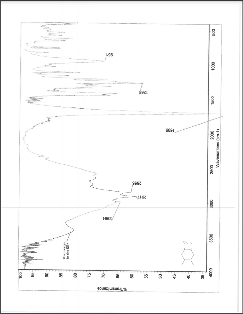Solved PART 3: IR Analysis (3 pts) Identify the major | Chegg.com