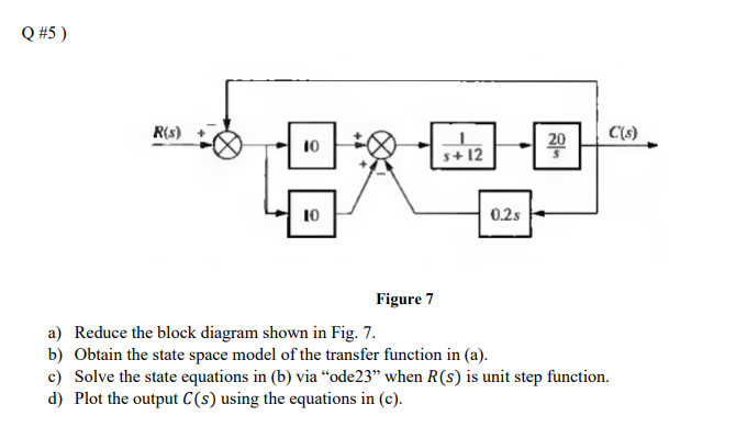 Solved Q #5 ) R(s) 20 C(s) 10 - s+12 10 0.25 Figure 7 a) | Chegg.com