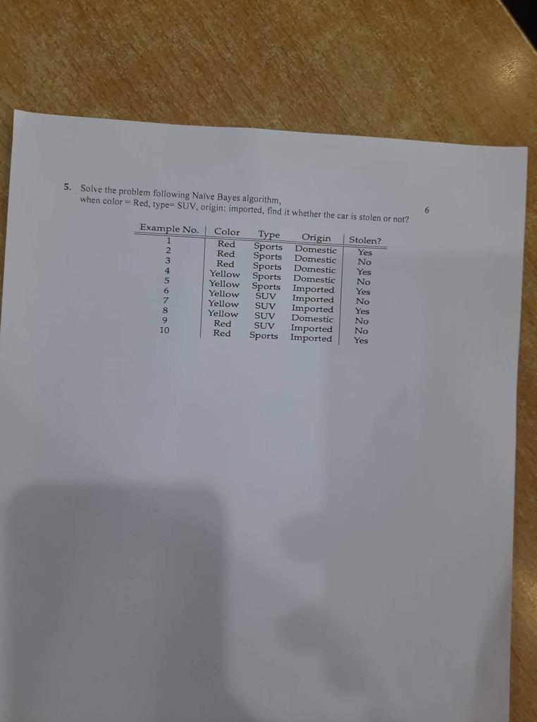 Solved Hlw Chegg Experts, **Please answer it properly and | Chegg.com