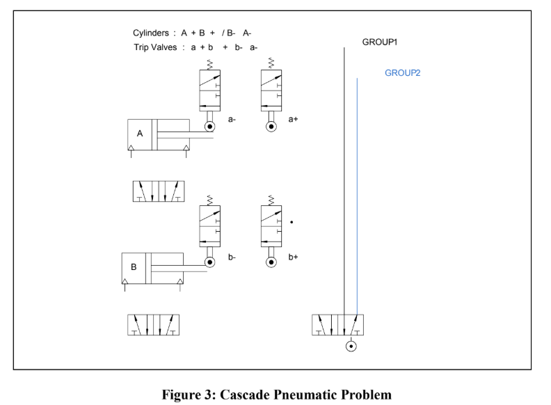 Why is the CASCADE METHOD necessary in pneumatic | Chegg.com