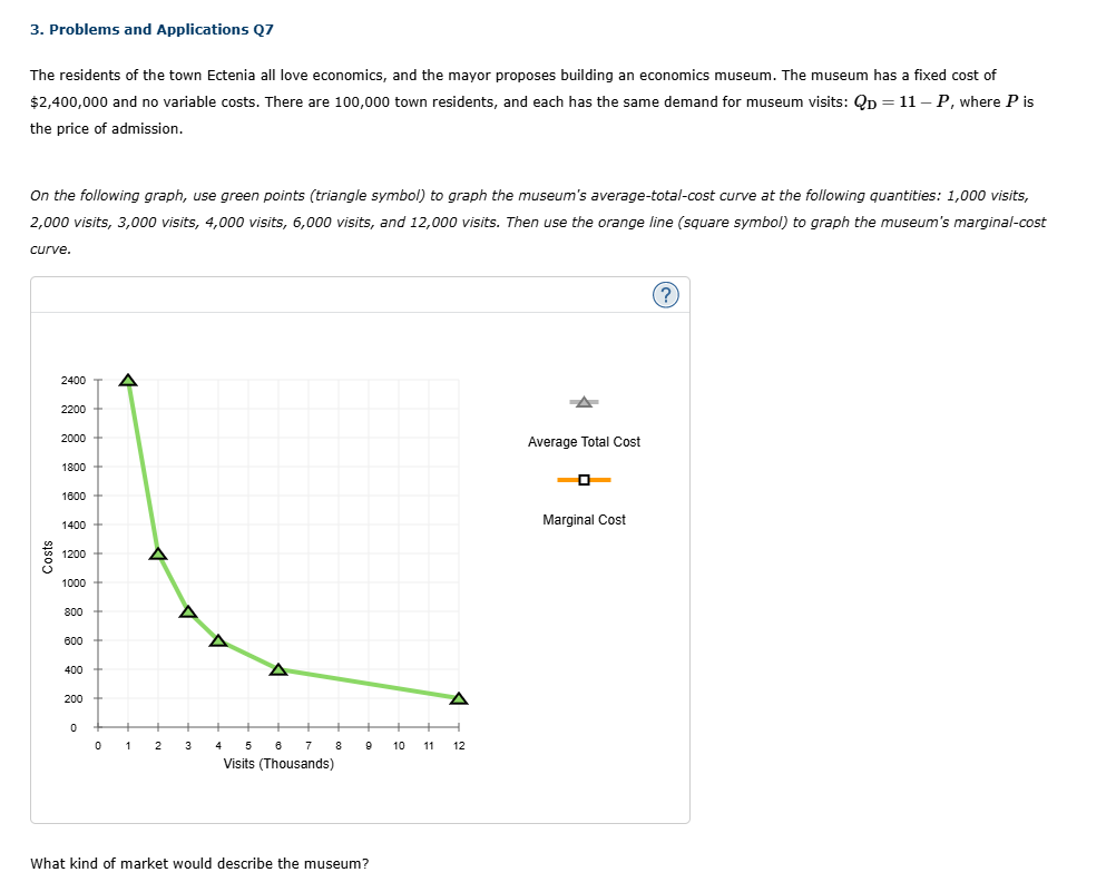 Solved 3. ﻿Problems and Applications Q7The residents of the | Chegg.com