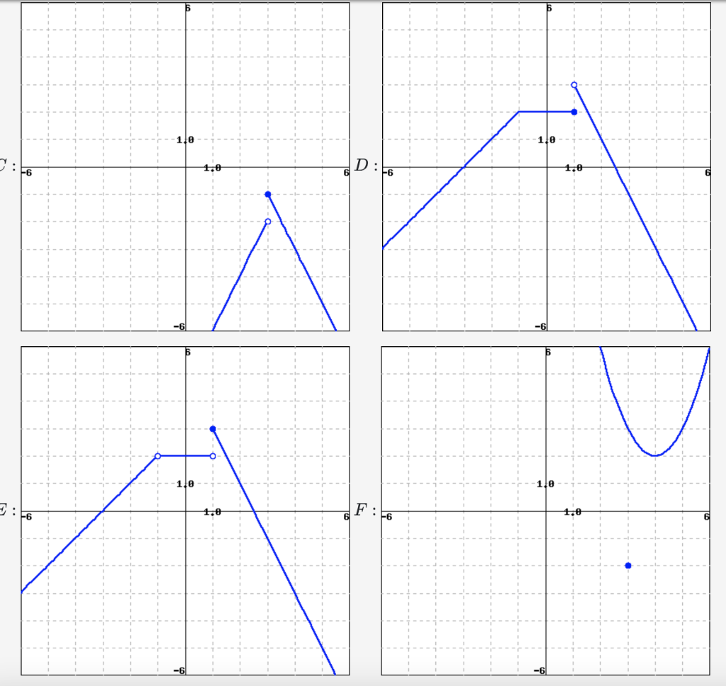Solved Evaluate the following functions at the specified | Chegg.com