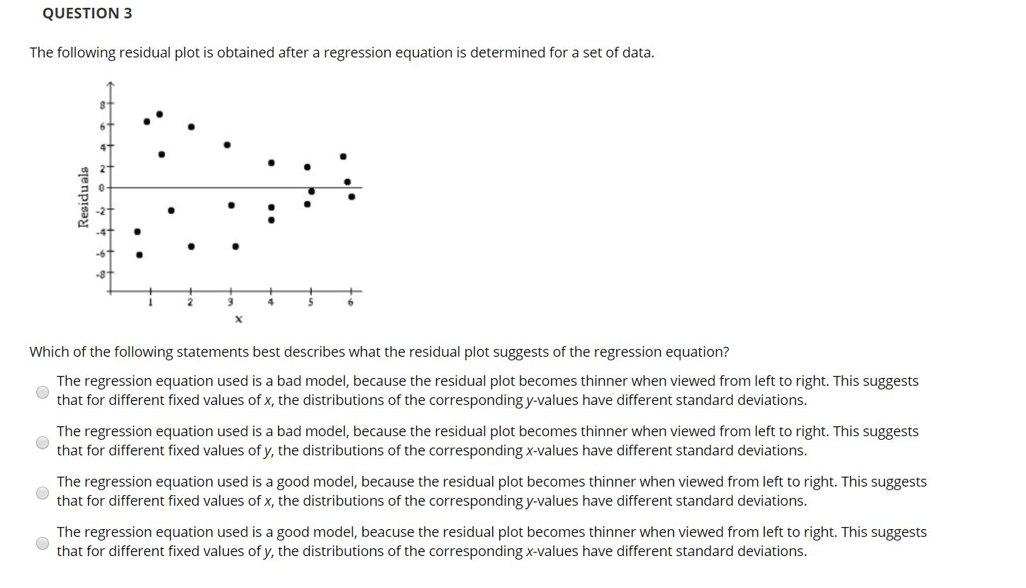Solved QUESTION 3 The Following Residual Plot Is Obtained Chegg