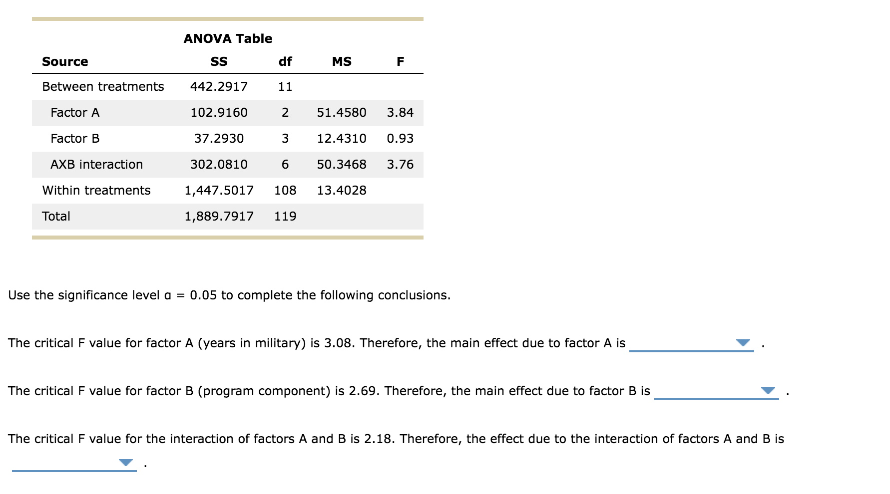 3. Measuring effect size for two-factor ANOVA It is | Chegg.com