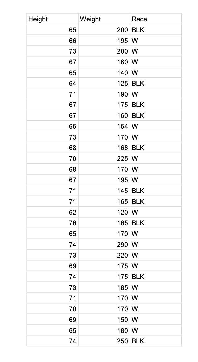 Solved 1. find the regression equation Round slope and | Chegg.com