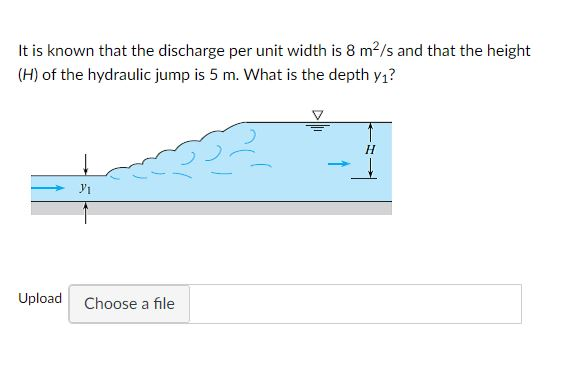 Solved It is known that the discharge per unit width is | Chegg.com