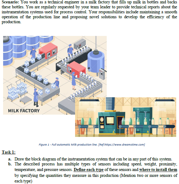 Solved Scenario: You work as a technical engineer in a milk | Chegg.com