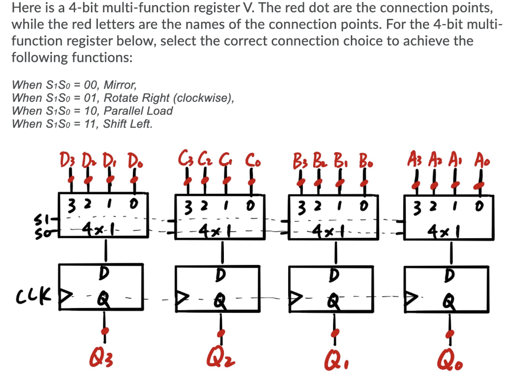 Solved Here is a 4-bit multi-function register V. The red | Chegg.com