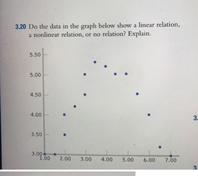 Solved 3.20 Do the data in the graph below show a linear | Chegg.com