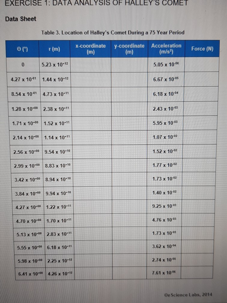 Solved EXERCISE 1: DATA ANALYSIS OF HALLEY'S COMET Data | Chegg.com
