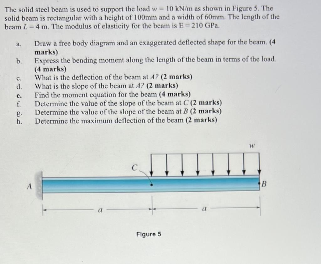 Solved The solid steel beam is used to support the load w = | Chegg.com