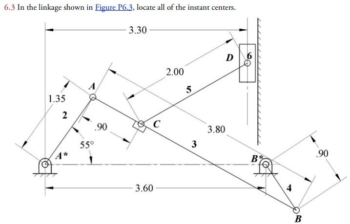 Solved 6.3 In the linkage shown in Figure P6.3, locate all | Chegg.com