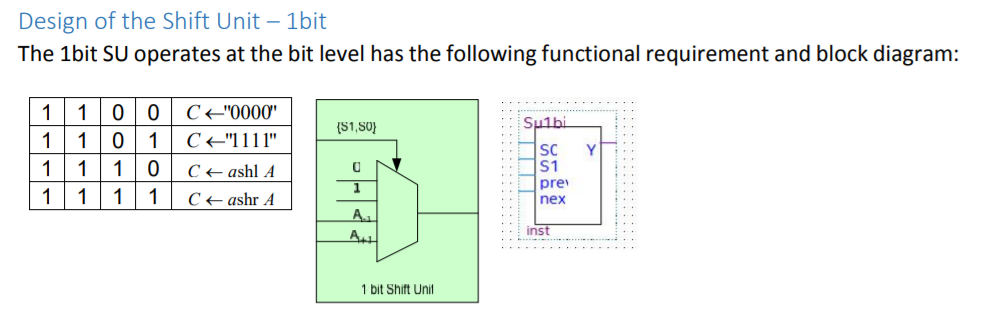 Design 1-bit shift circuit using Quartus software and | Chegg.com