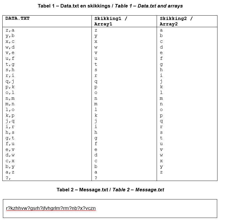 Solved Using Visual C++ Write a function, ReadFile(), that | Chegg.com