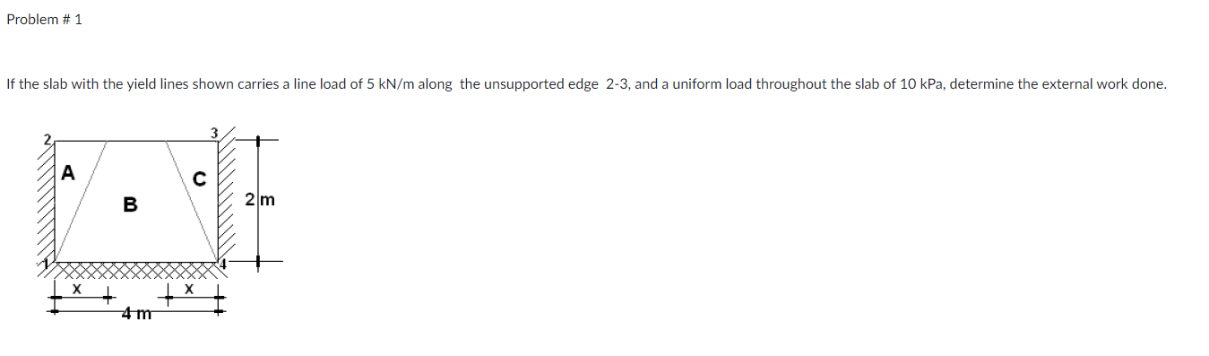 Solved Problem # 1 If the slab with the yield lines shown | Chegg.com
