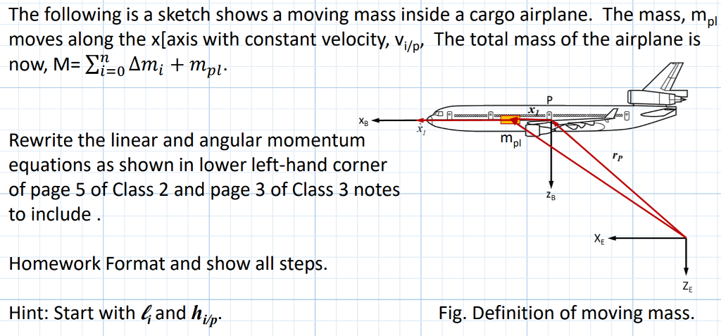 Translational Equations of Motion The linear momentum | Chegg.com