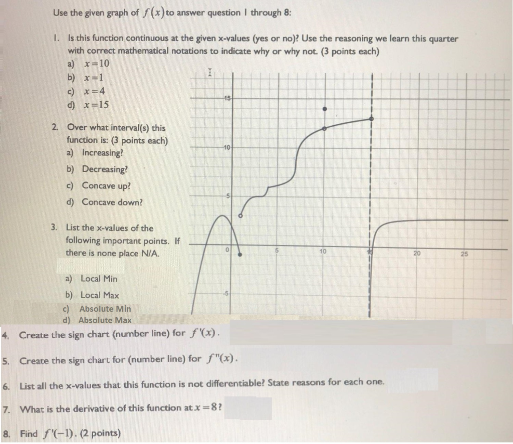 Solved Use the given graph of f(x) to answer question I | Chegg.com