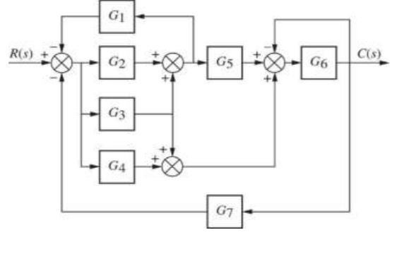 Solved Find the transfer function T(s) = C(s)/R(s) for | Chegg.com