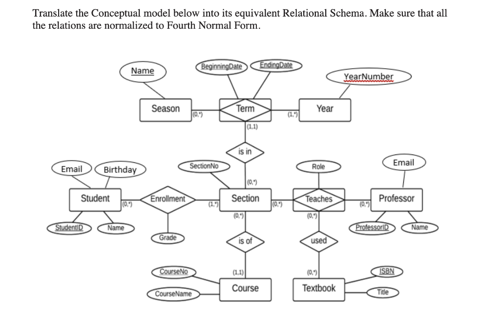 This question has been posted before but I am | Chegg.com