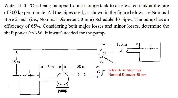 Solved Water at 20 °C is being pumped from a storage tank to | Chegg.com
