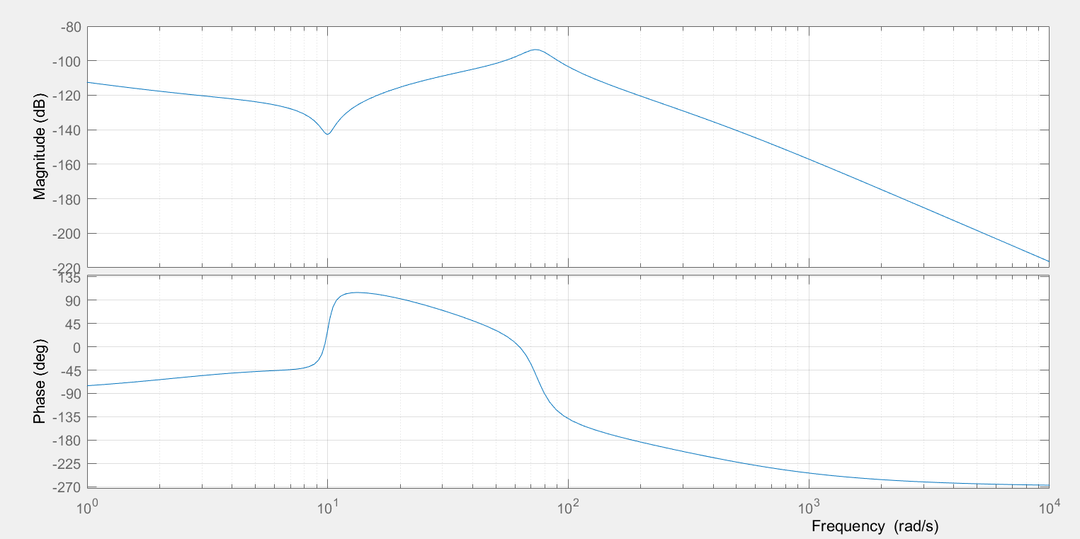 Solved Find the transfer function and include all steps, by | Chegg.com