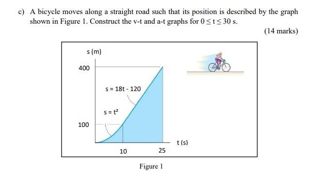 Solved c) A bicycle moves along a straight road such that | Chegg.com