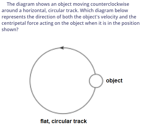 Solved The diagram shows an object moving counterclockwise | Chegg.com