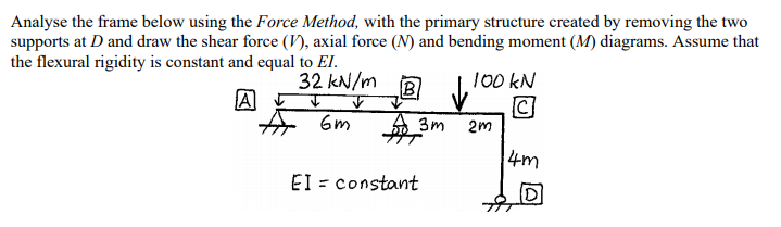 Solved Analyse the frame below using the Force Method, with | Chegg.com