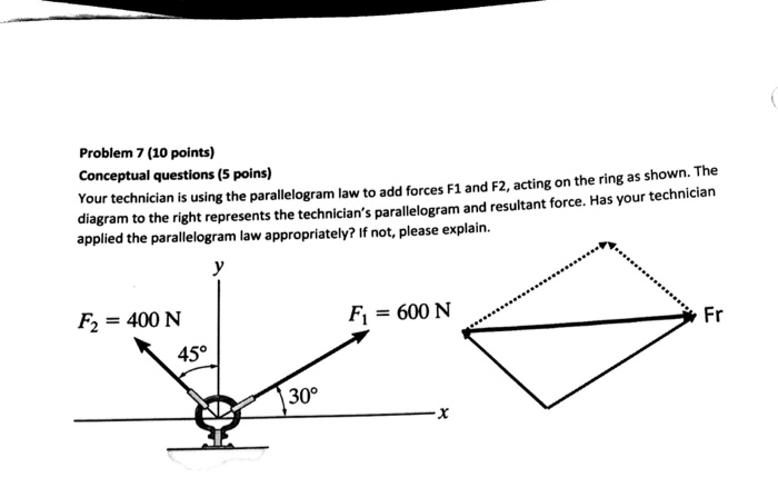 Solved Your technician is using the parallelogram law to add | Chegg.com