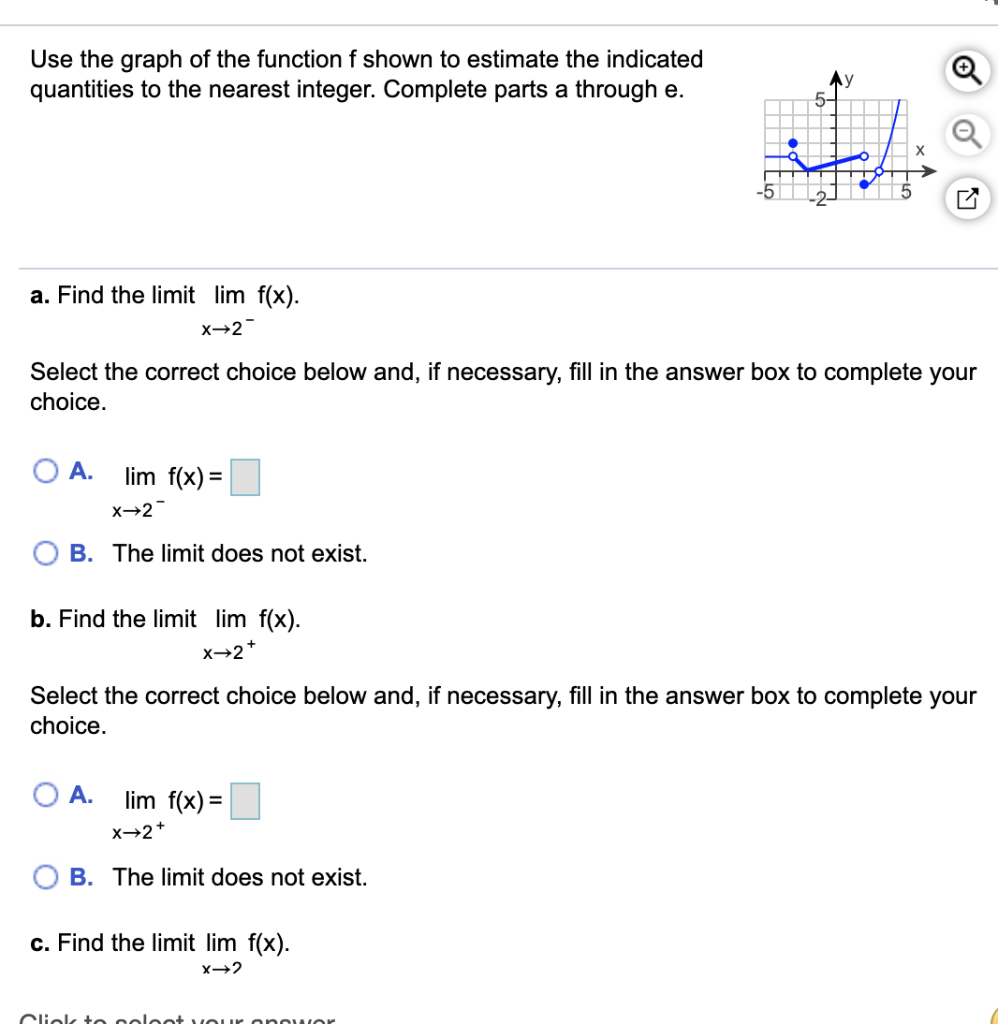Solved Use the graph of the function f shown to estimate the | Chegg.com
