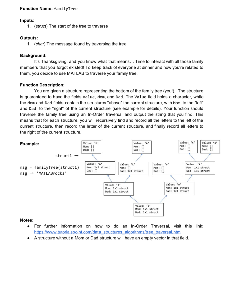 Function Name: familyTree Inputs: 1. (struct) The | Chegg.com