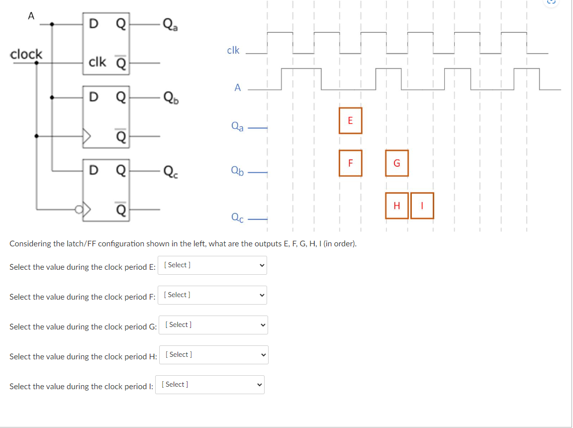 Solved Considering the latch/FF configuration shown in the | Chegg.com