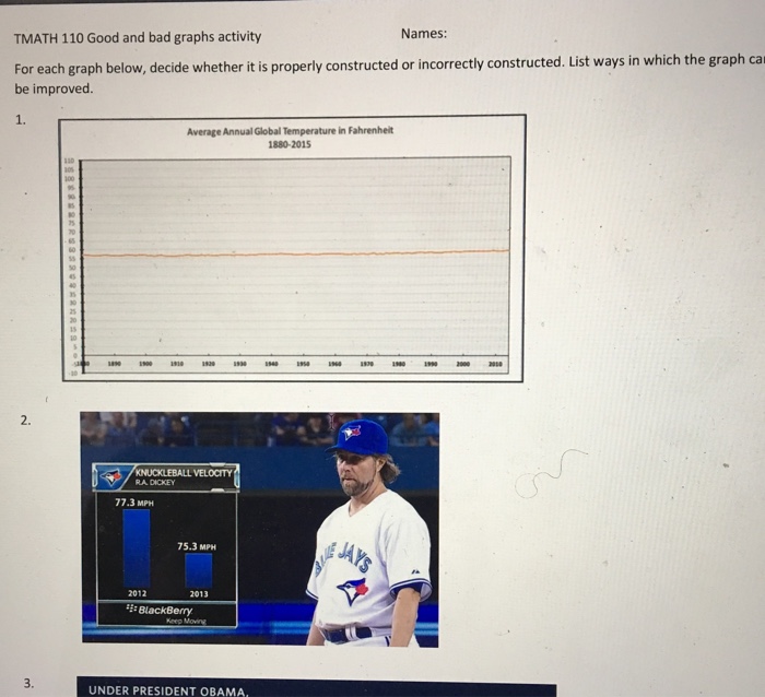 Solved Names: TMATH 110 Good and bad graphs activity For | Chegg.com