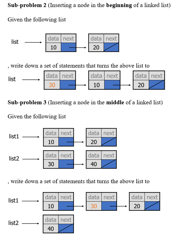 Solved Sub Problem 1 Inserting A Node In The End Of A 1530