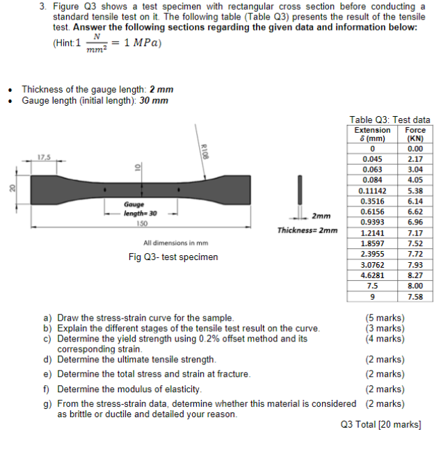 Solved 3. Figure Q3 shows a test specimen with rectangular | Chegg.com