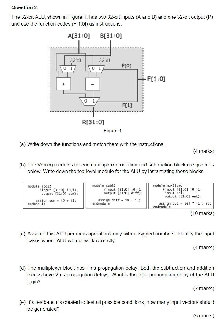 Solved Question 2 The 32-bit ALU, shown in Figure 1, has two | Chegg.com