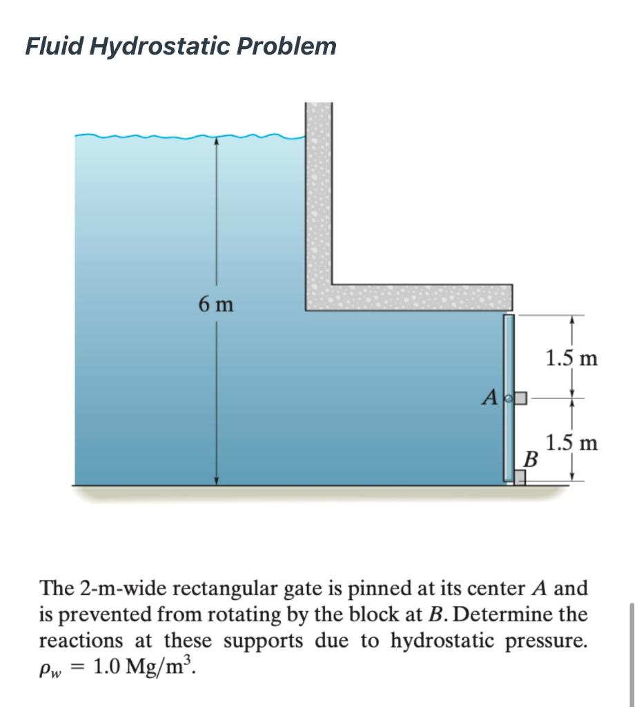 Solved Fluid Hydrostatic Problem 6 m 1.5 m A 1.5 m B The | Chegg.com