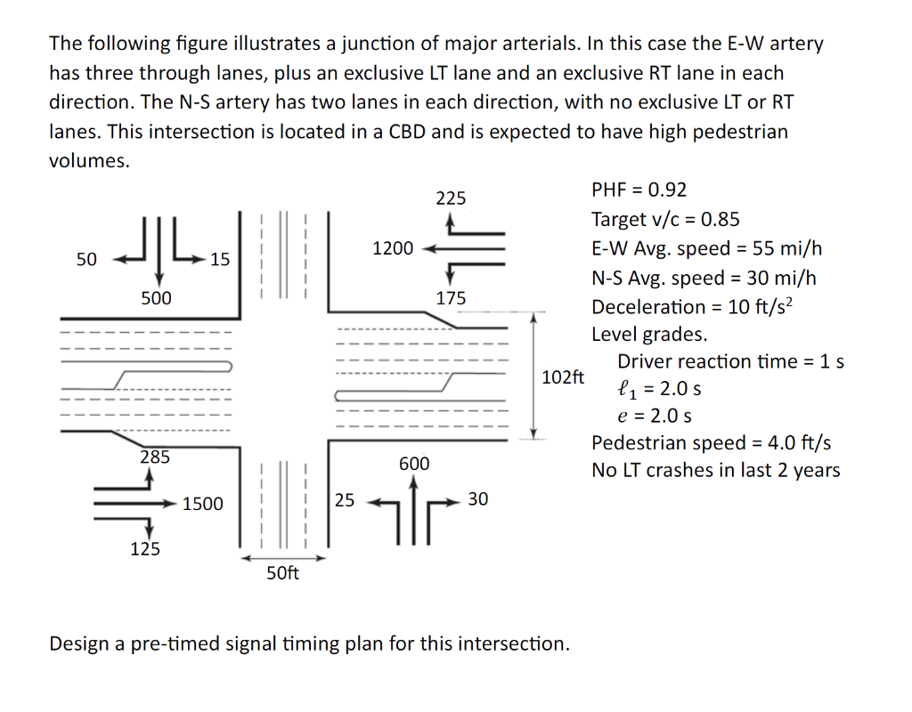 The following figure illustrates a junction of major | Chegg.com