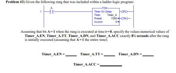Solved Problem #3) Given the following rung that was | Chegg.com